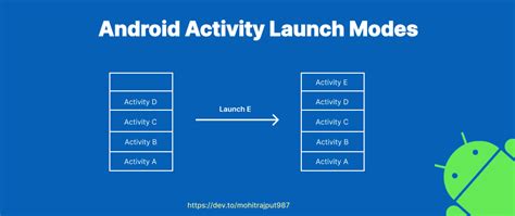 launch modes of android activity dev community