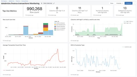 Unified Data And Ai Monitoring Databricks Blog