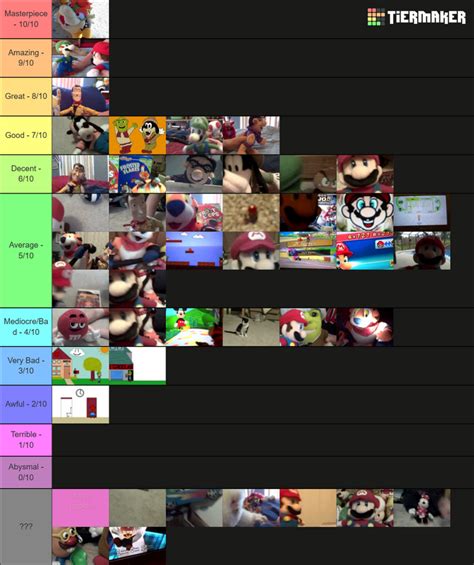 Sml 2008 Tier List Fandom