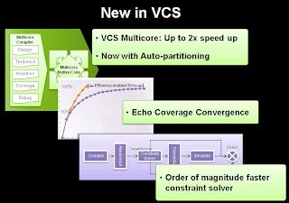 Validation Central HW SW Co Validation VCS Simulator Features From