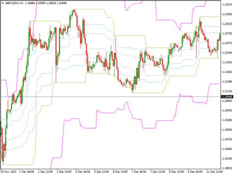 Consolidation Indicator Mt5 Free Download The Forex Geek