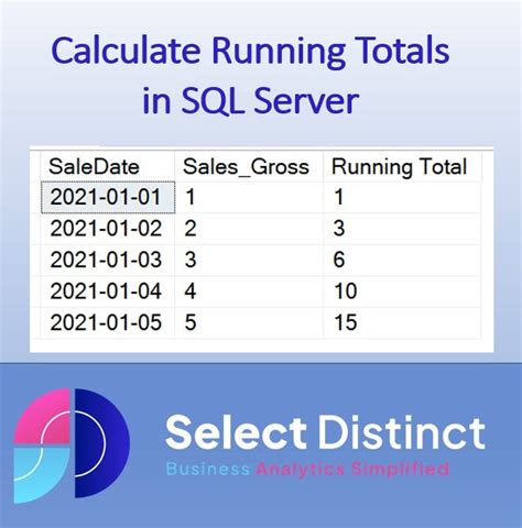 Running Totals In Sql Server This Blog Post Explains How To By