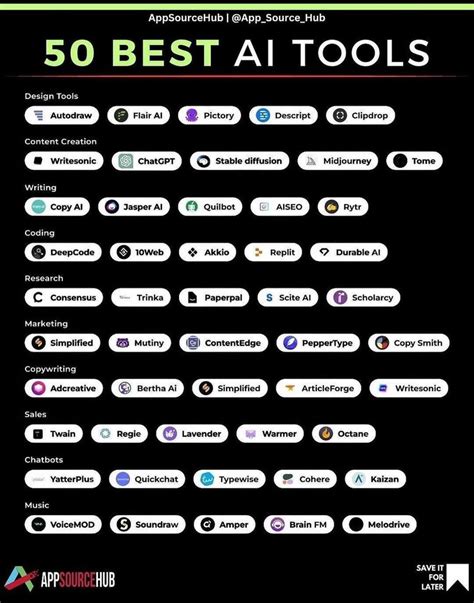 Generativeai Genai Llm Largelanguagemodel Datascience Ai Naturallanguageprocessing Data