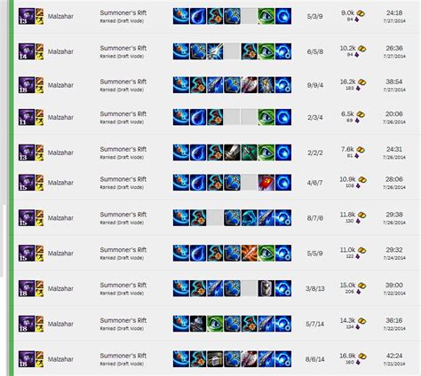 Malzahar Build Guide Master 1 Ad Jungle Malzahar The Voids Legion