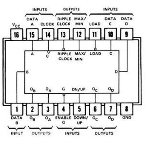 74ls190 Zamux Bogota