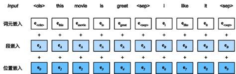 14 8 来自transformers的双向编码器表示（bert） — 动手学深度学习 2 0 0 Documentation