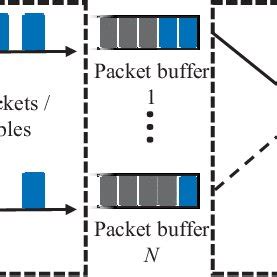 Status Update In A Multiaccess Wireless Network Download Scientific Diagram