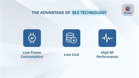 Rf Star Cc2340 Ble Modules Show How To Work In Tpms