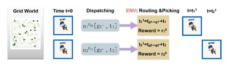 Environment Settings Download Scientific Diagram