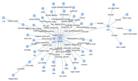Data Query And Visualisation Using Llm Agents From Scratch By Akash