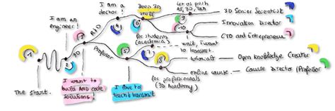 3d Geodata Academy Online Courses To Learn Build And Deploy 3d Systems