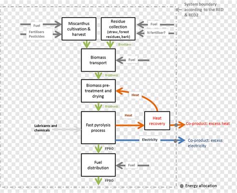 Screenshot Line Computer Program Angle Line Angle Text Computer Png Pngwing