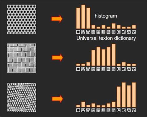 The Results Of Different Clusterings Download Scientific Diagram