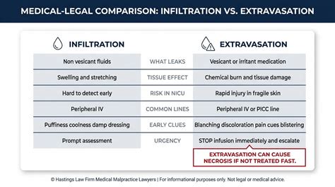 Arizona Nicu Iv Extravasation Lawyer