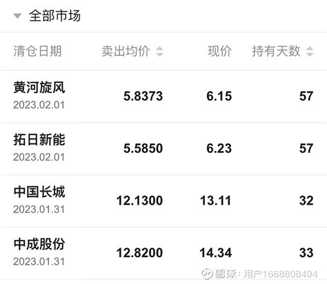 23年换仓记录 中国长城 ， 中成股份 ， 拓日新能 ， 黄河旋风 。年前买入逻辑 ：1 中国长城 信创，软件板块涨了这么多硬件最起码 雪球