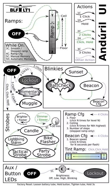 Blf Lt1 Anduril Ui Album On Imgur