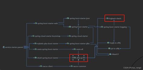日志门面 基础整合jcl 切换日志实现 Csdn博客