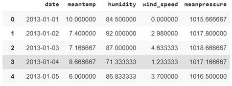 A Beginners Guide To Time Series Modelling Using Pycaret