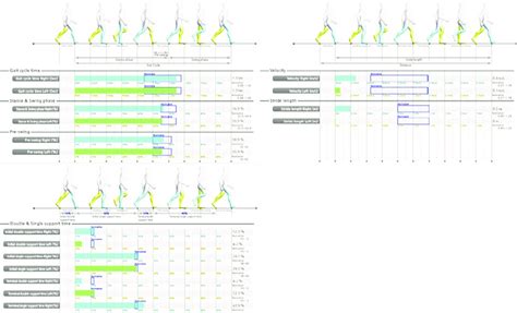 Gait Analysis London Running Analysis Gait Lab London 57 Off