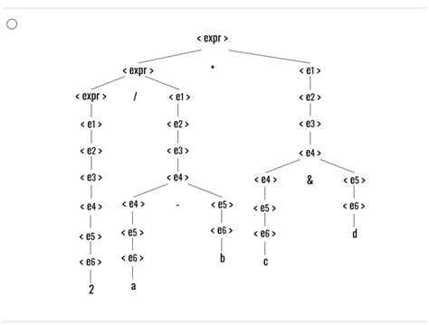 Solved The Goto Command Is An Example Of Iteration Multiple