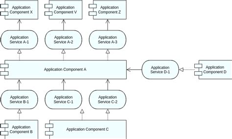 Archimate Examples Visual Paradigm Blog
