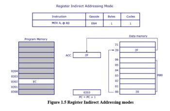 Instruction Set Embedded System