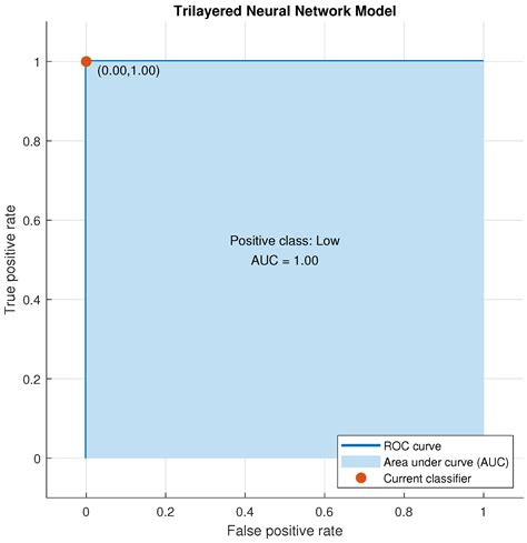Asi Free Full Text Lean Manufacturing Soft Sensors For Automotive Industries