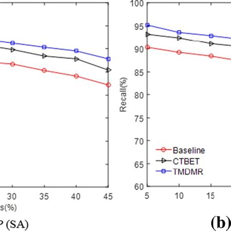 A Variation Of P Ra B Variation Of R Ra Download Scientific Diagram
