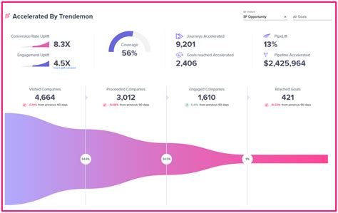 Pathfactory Vs Trendemon Compare Personalization Software Alternatives