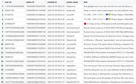 How To Get Twitter Data Using R Predictive Hacks