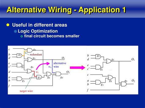 Ppt Redundancy Addition And Removal Powerpoint Presentation Free