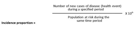 Prevalence Formula