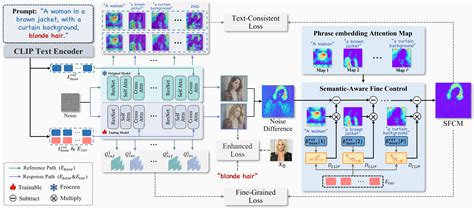 Spf Portrait Towards Pure Portrait Customization With Semantic