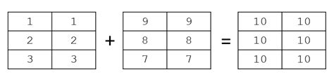 Basic Arithmetic Operations In Numpy Canard Analytics