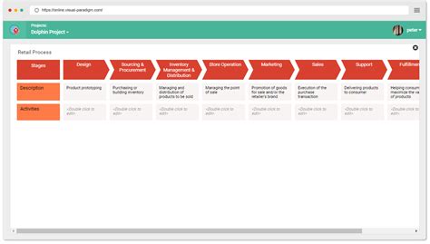 Retail Process Template