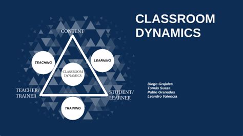 Classroom Dynamics By Leandro Valencia Sanchez On Prezi