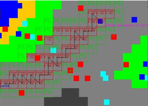 Priority Queue Java A Star Algorithm Pathfind Stack Overflow