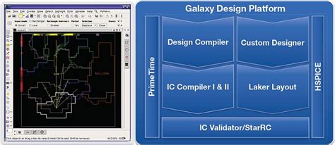 סינופסיס משיקה גרסה חדשה של Ic Compiler Ii Techtime חדשות אלקטרוניקה והייטק