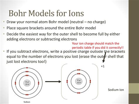 Fluorine Ion Bohr Model