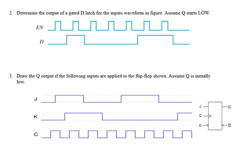 Solved 2 Determine The Output Of A Gated D Latch For The
