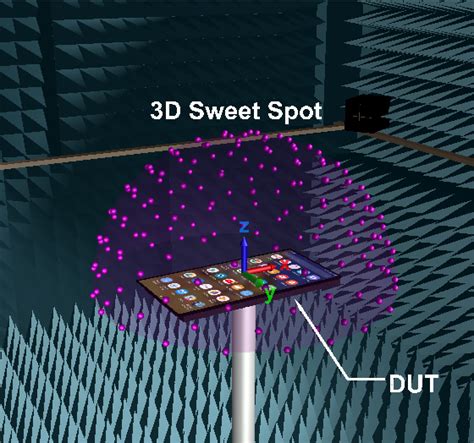 figure 1 from emulation of electromagnetic plane waves for 3d antenna