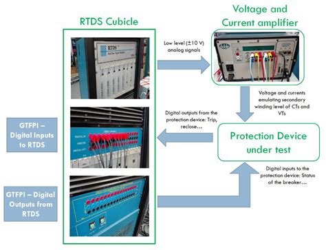 Energies Free Full Text Improved Faulted Phase Selection Algorithm For Distance Protection