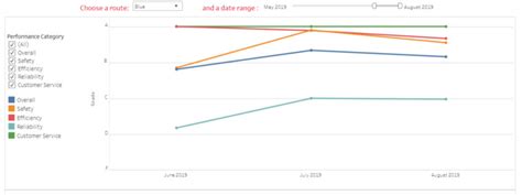 Date Range Slider Shows One Month After What Is Selected In The Slider