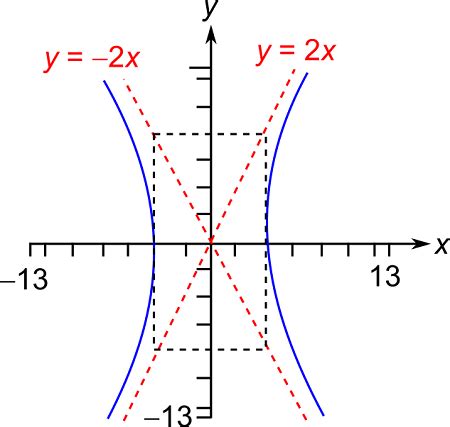 Hyperbola Graph