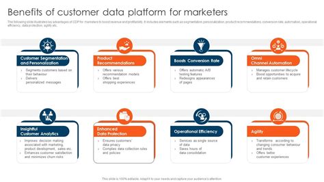 Cdp Adoption Process Benefits Of Customer Data Platform For Marketers Mkt Ss V Ppt Example