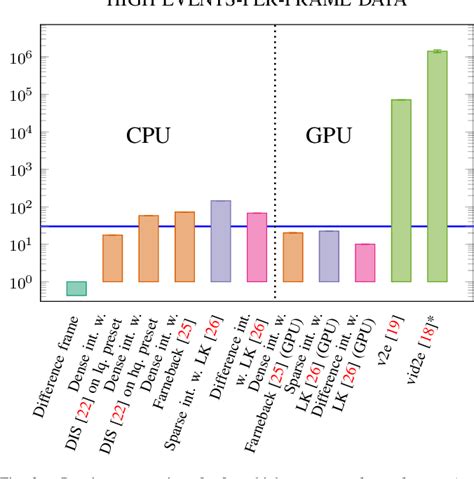 Figure 1 From Real Time Event Simulation With Frame Based Cameras Semantic Scholar