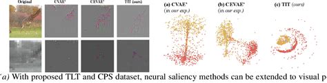 Figure 4 From Treatment Learning Causal Transformer For Noisy Image Classification Semantic
