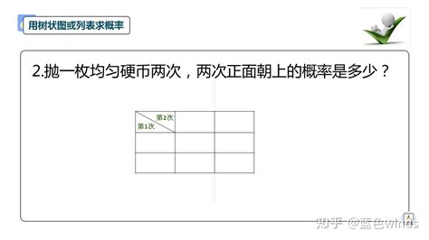用树状图或列表求概率的3个框架，初中学子和老师请收藏 知乎