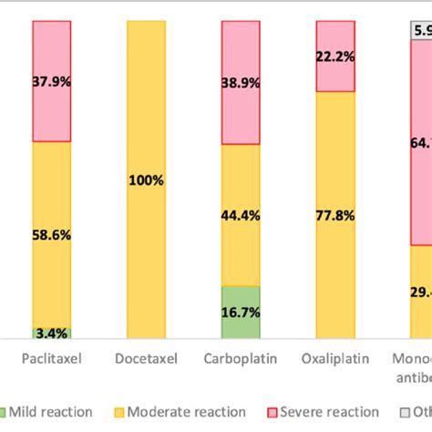 Initial Hypersensitivity Reaction Hsr Cycle Number Download