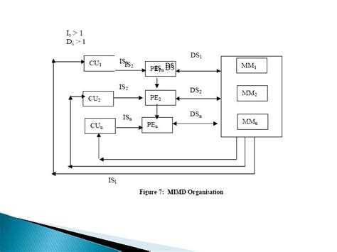 Classification Of Parallel Computers Parallel Computers Can Be
